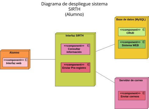 Diagrama de despliegue | Visual Paradigm User-Contributed Diagrams ...